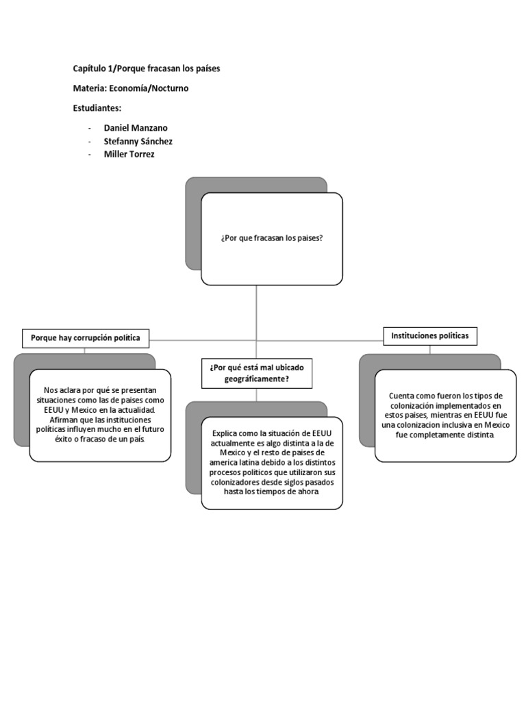 Mapa Conceptual Cap. 1 | PDF