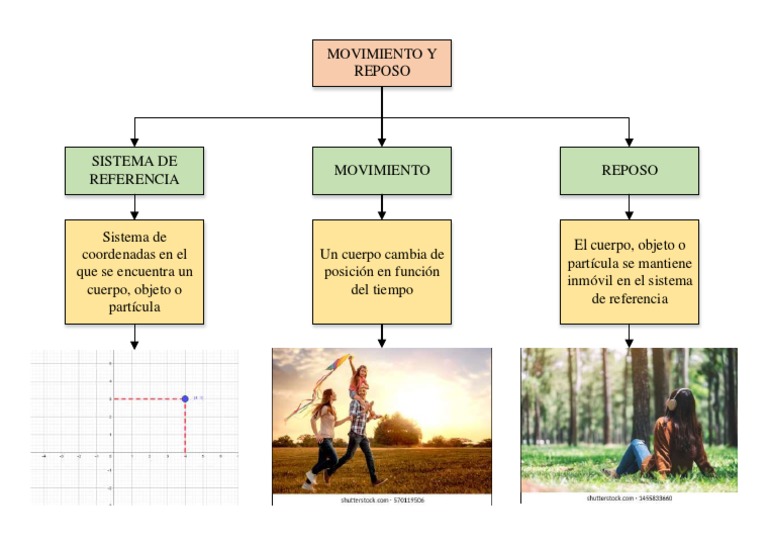 Movimiento y Reposo | PDF