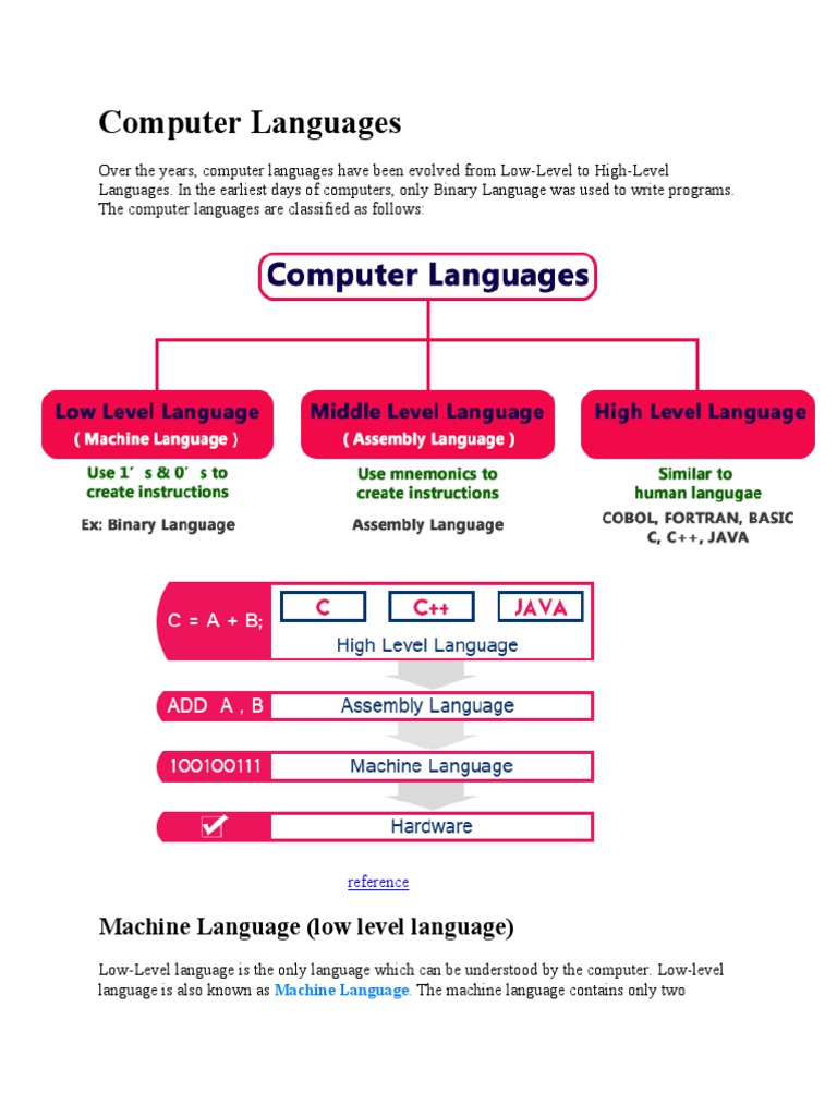 Levels of Computer Languages | PDF | Assembly Language | Programming Language
