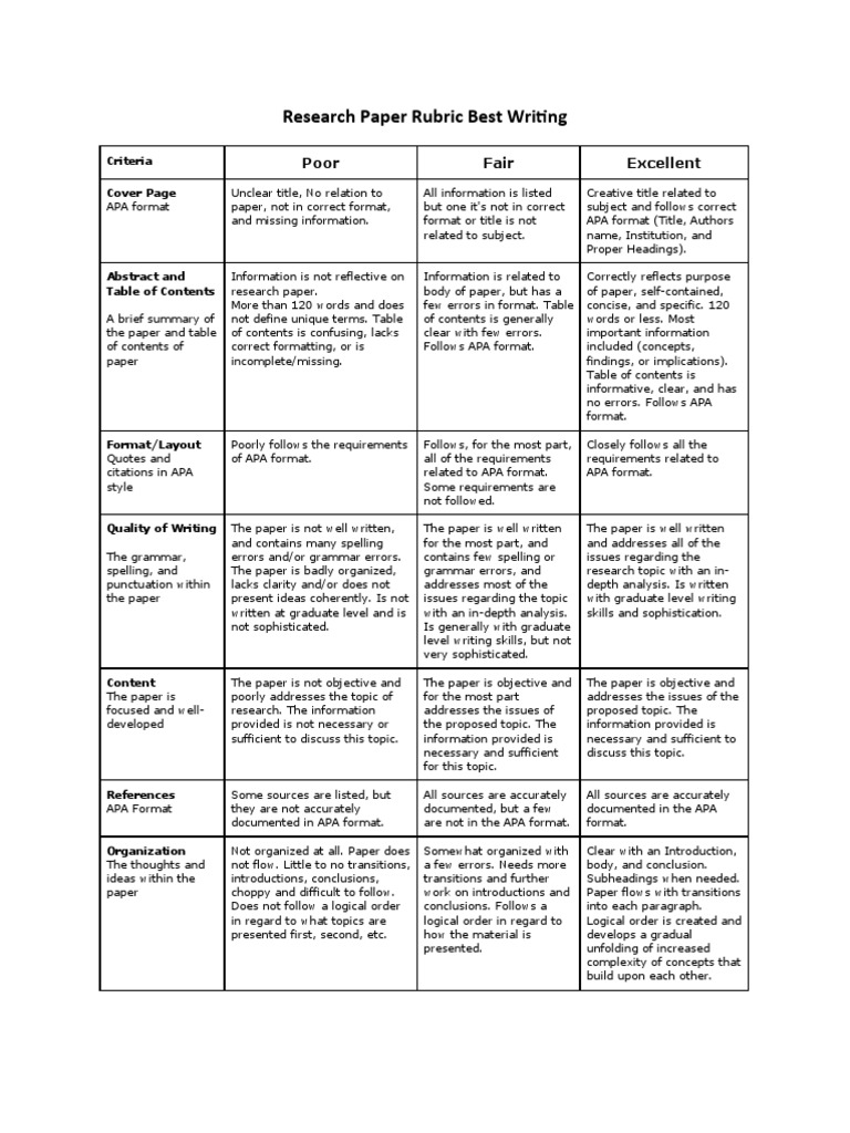 Research Paper Writing Rubric Guide | PDF | Apa Style | Information