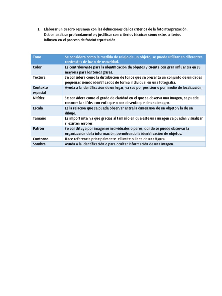 Cuadro Resumen | PDF