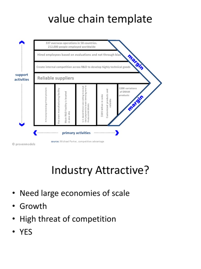 Samsung Value Chain | PDF | Business Economics | Business