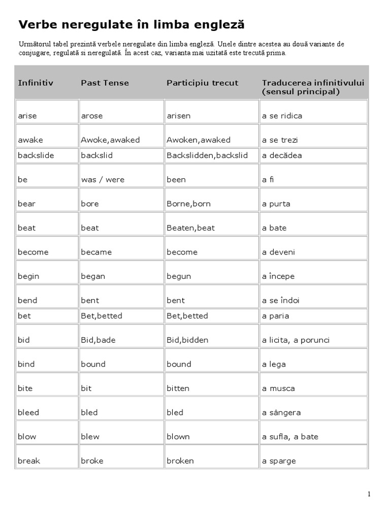 Verbe Neregulate În Limba Engleză: Infinitiv Past Tense Participiu Trecut Traducerea ...