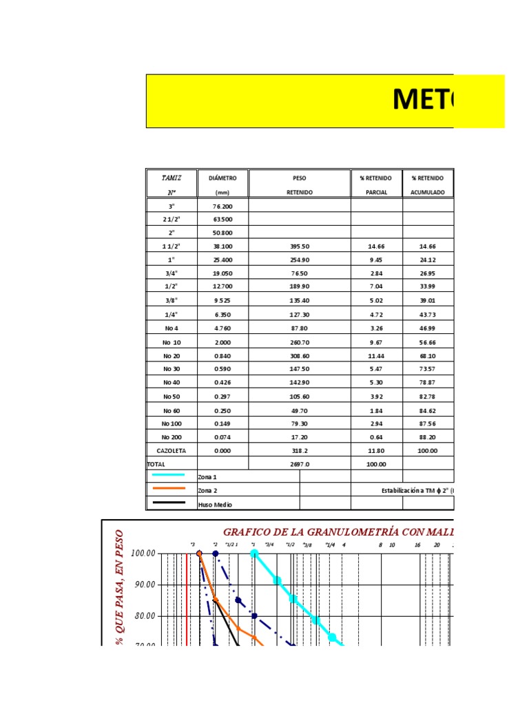 Metodo de Rothfuchs | PDF