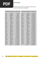 Size Conversion Chart | PDF | Inch | Notation