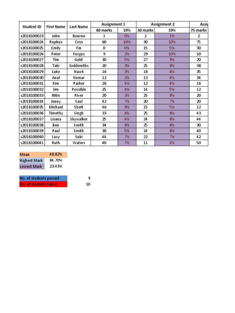 MS Excel Assignment | PDF