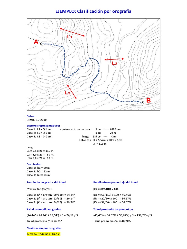 Ejemplo Orografia | PDF