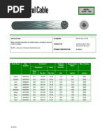 ACSR Conductor Current Carrying Capacity | PDF | Building Engineering ...