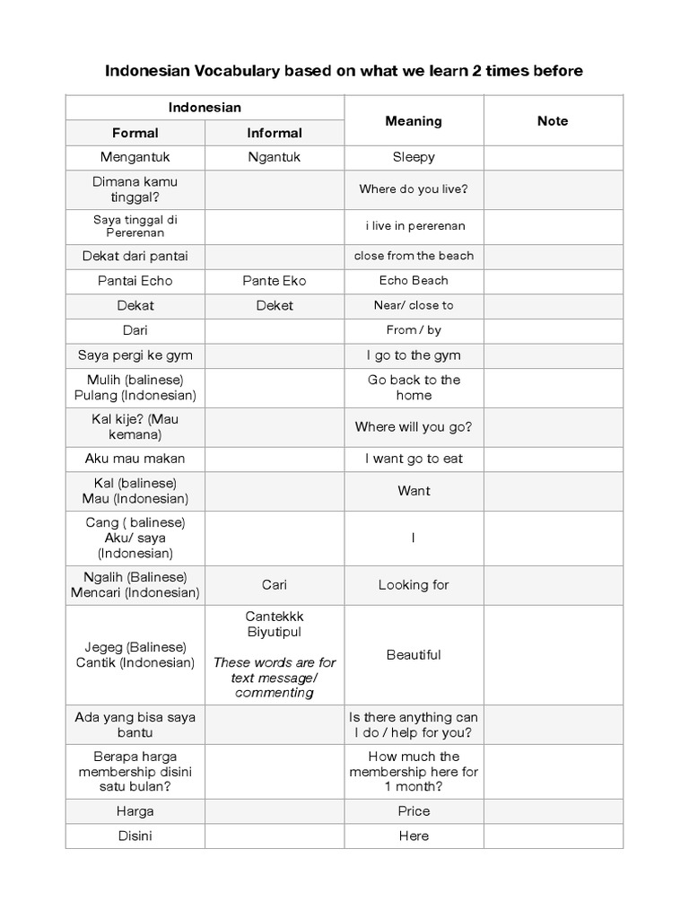 Indonesian Vocabulary | PDF