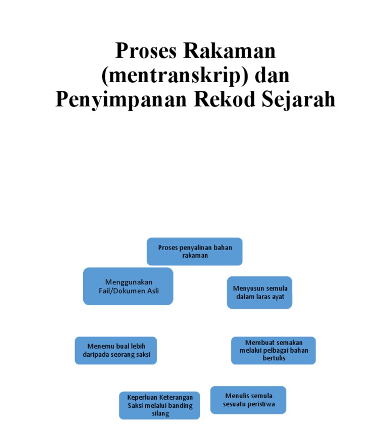 Proses Rakaman (Mentranskrip) Dan Penyimpanan Rekod | PDF
