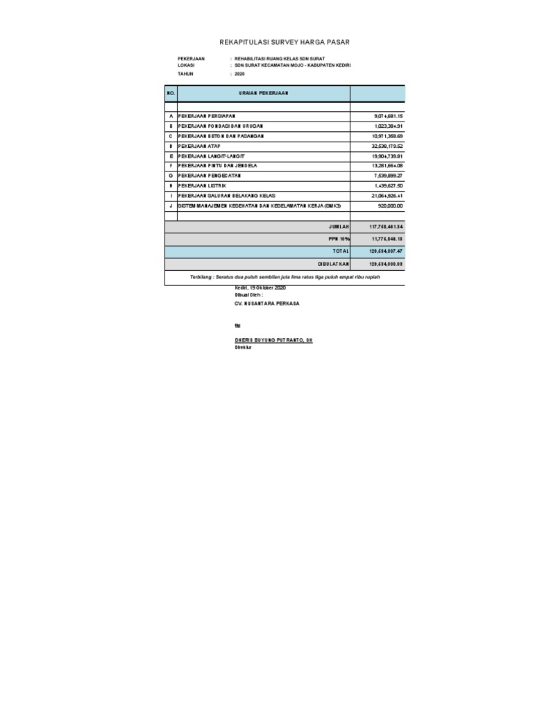 Rab Dan Rap Diknas 2020 | PDF