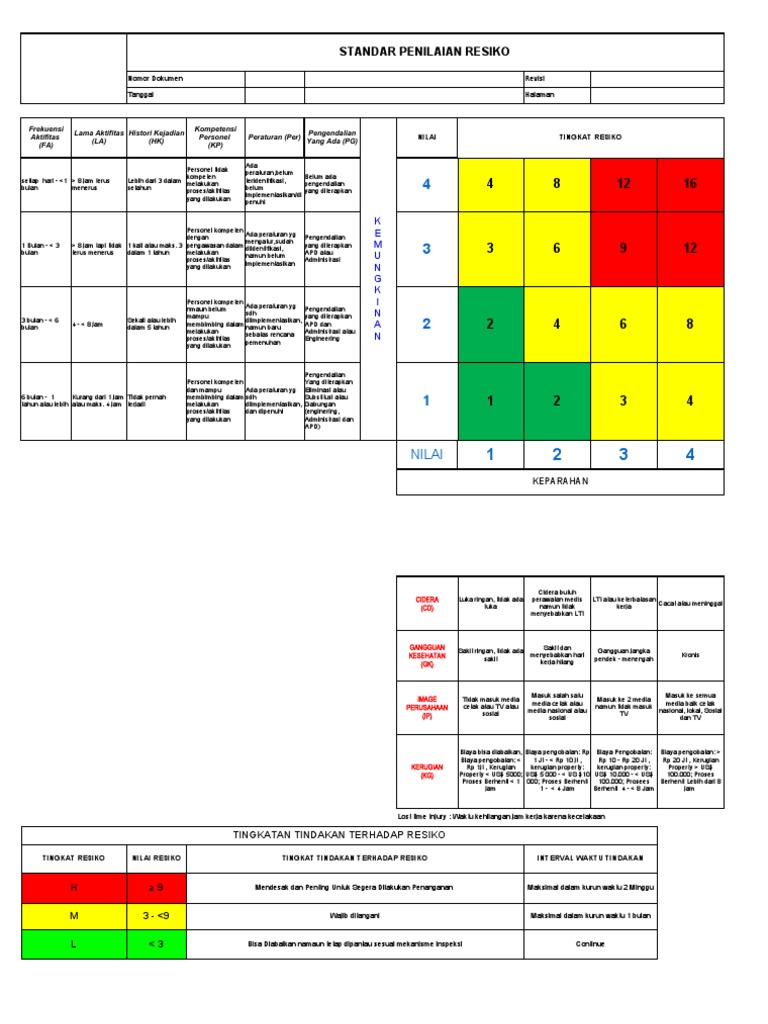 Risk Register CSSD | PDF