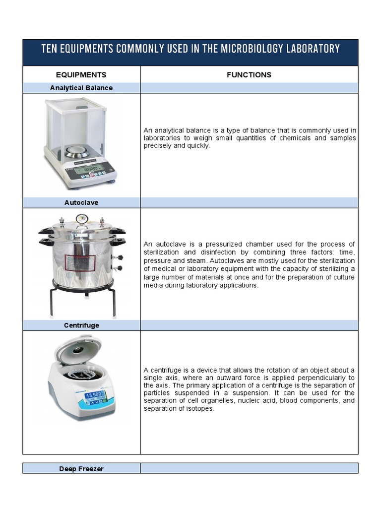 Microbiology Laboratory Equipment | PDF | Centrifuge | Ph