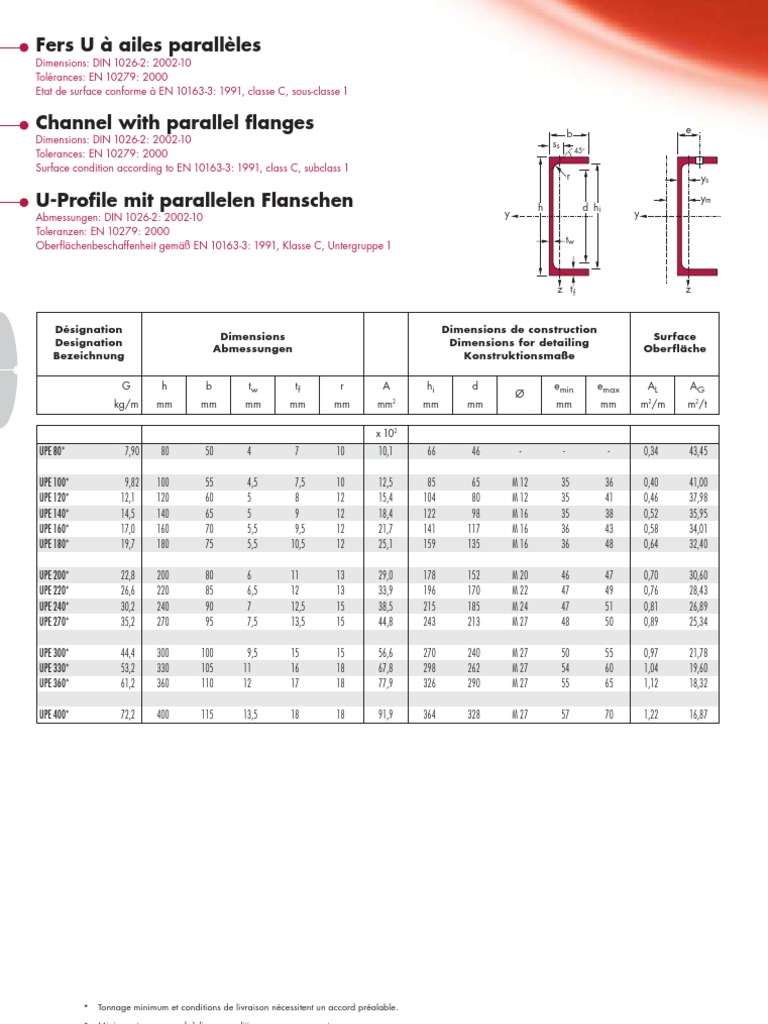 Dimensions des profils UPE | PDF