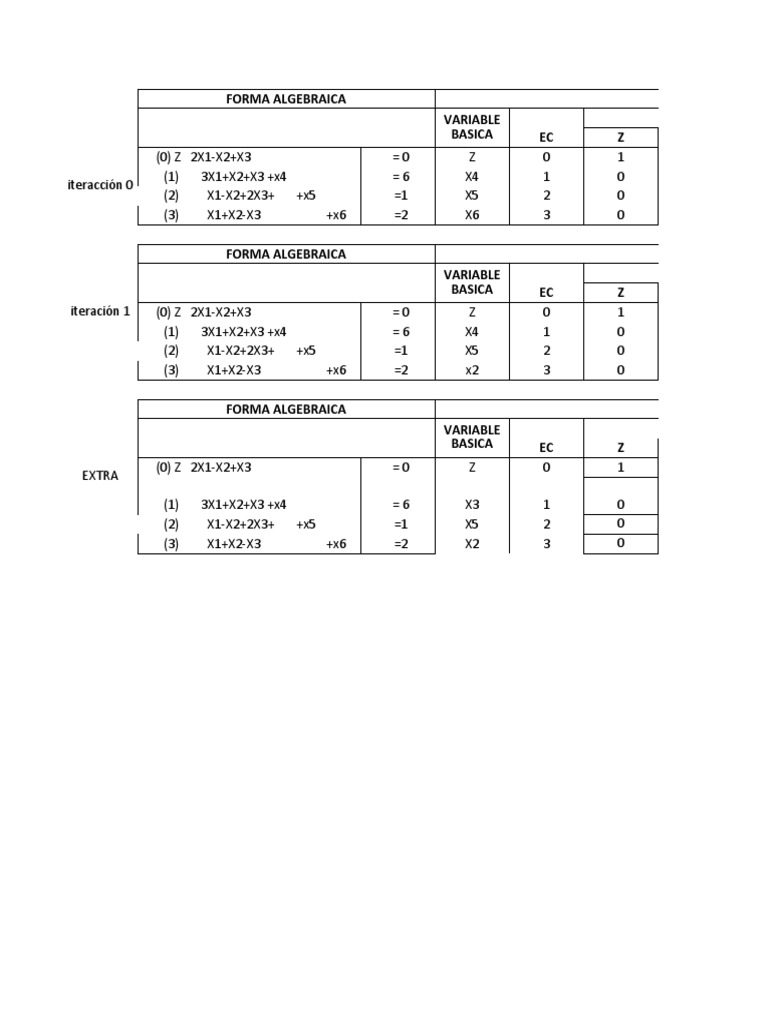 FORMA TABULAR - XLSX y Algebraico | PDF | Álgebra | Enseñanza de matemática