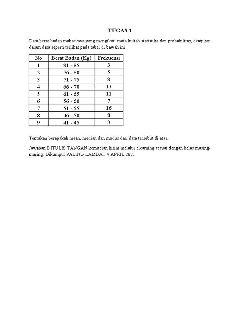 Tugas 1 Statistik | PDF