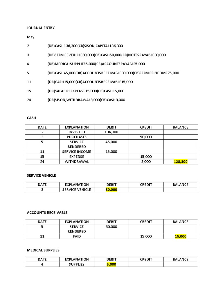 Journal Entry | PDF | Debits And Credits | Corporate Jargon