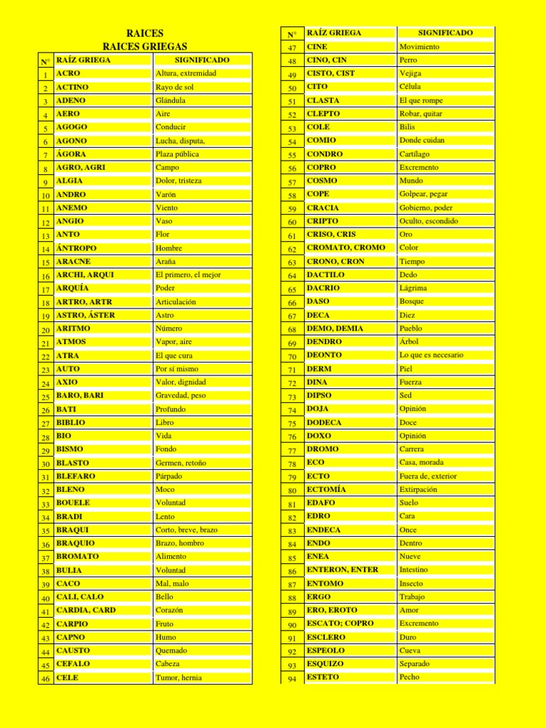 Raices, Prefijos, Sufijos | PDF | Biología | Anatomía