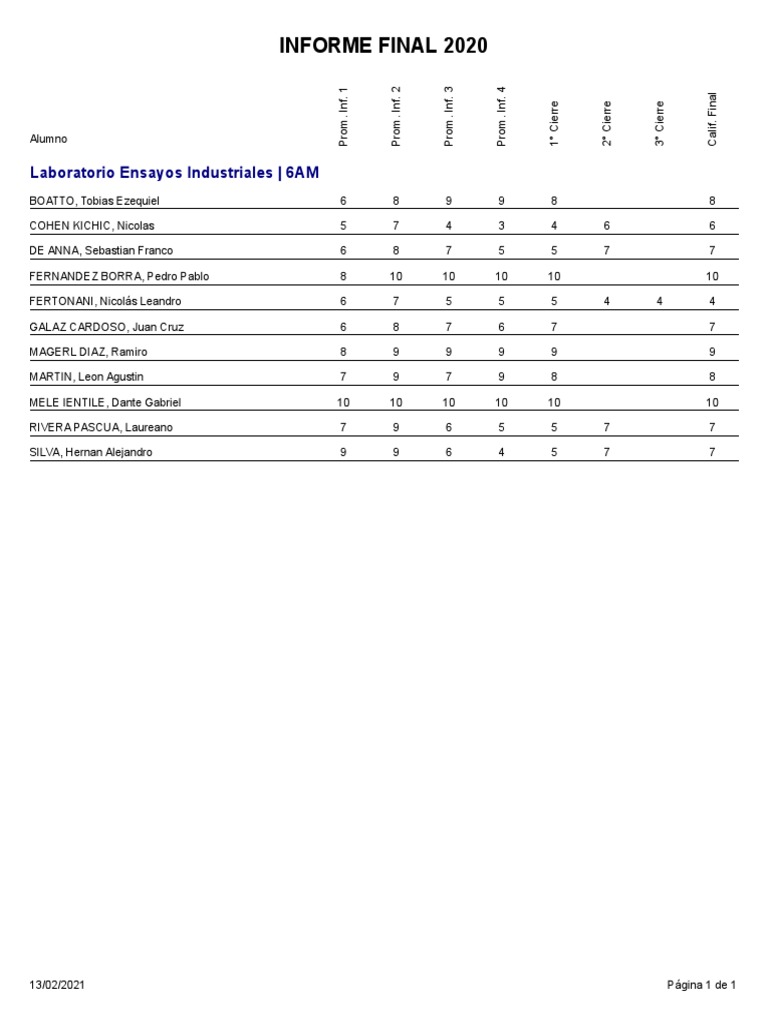 InformeFinal 6AM | PDF