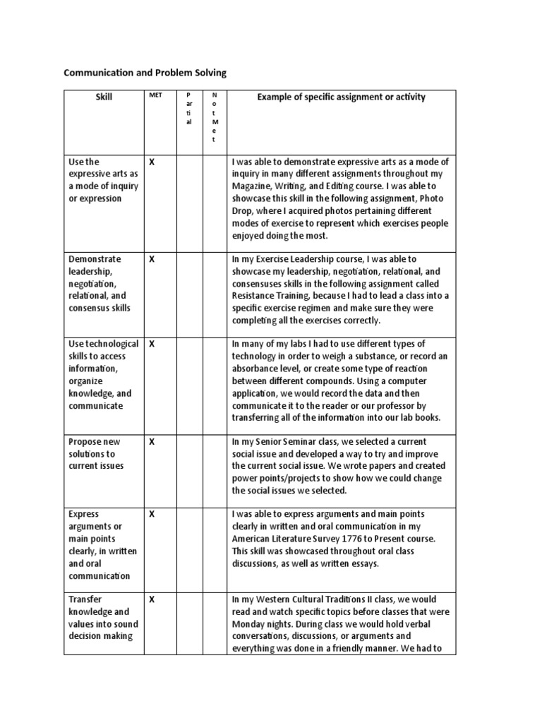 Communication and Problem Solving: Skill Example of Specific Assignment ...