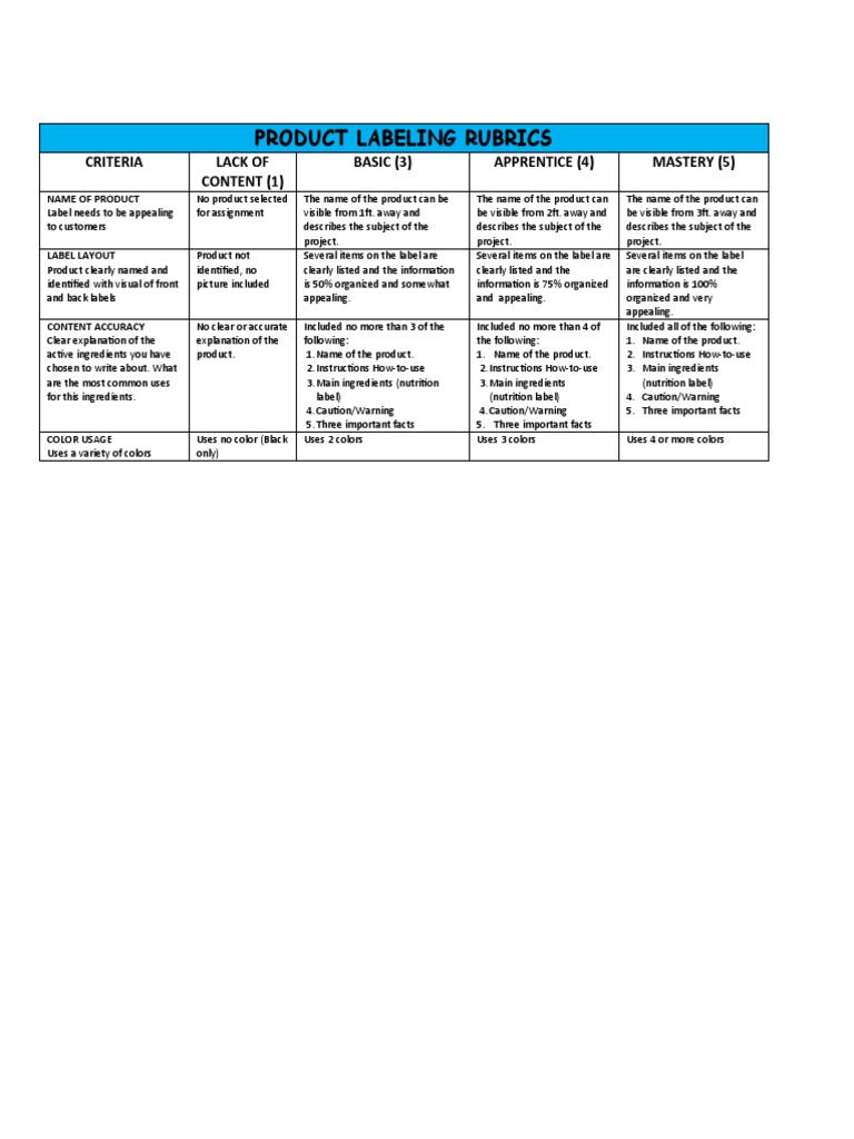 Product Labeling Rubrics Criteria Lack Of Content 1 Basic 3