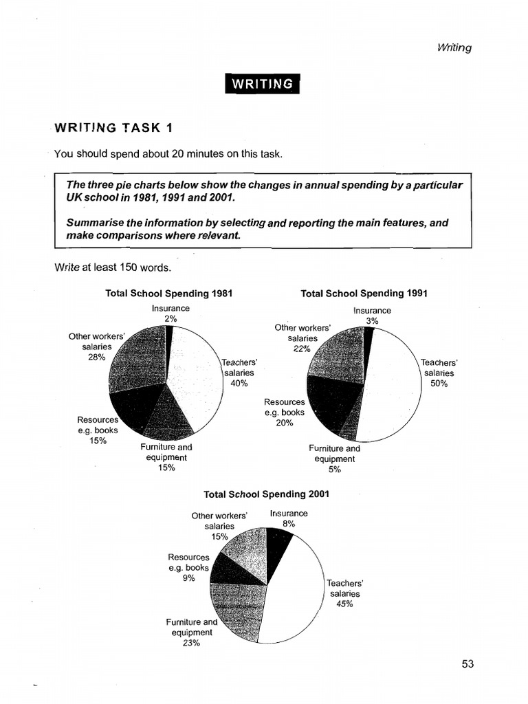 Cambridge IELTS 8 Practice Test 2 (Writing) | PDF