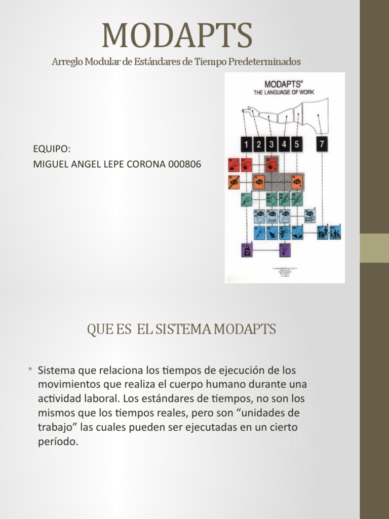 Modapts Presentacion Equipo | PDF | Hora | Informática y tecnología de ...