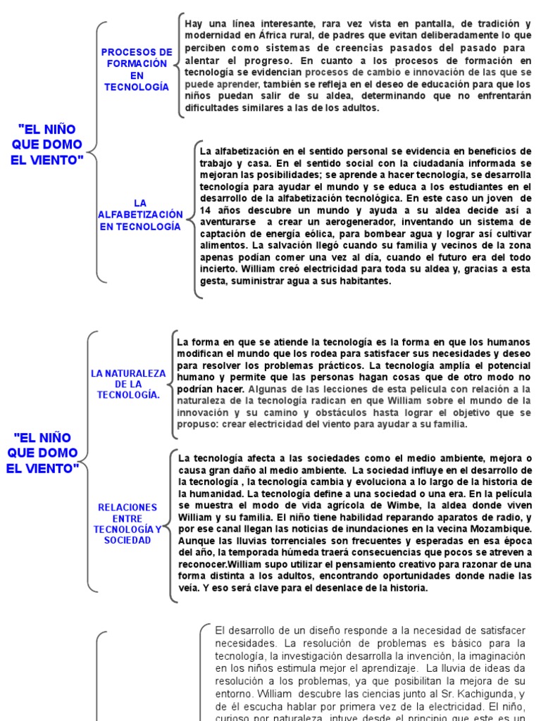 El Niño Que Domo El Viento | PDF | Literatura | Sociedad