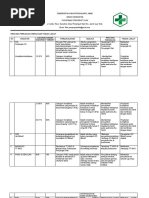 Latihan Pengisian Diagram Fishbone PKL d3 | PDF