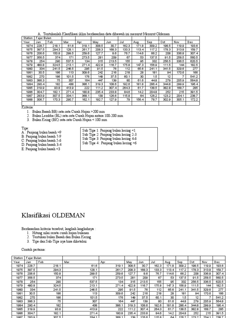 Klasifikasi Iklim Oldeman | PDF