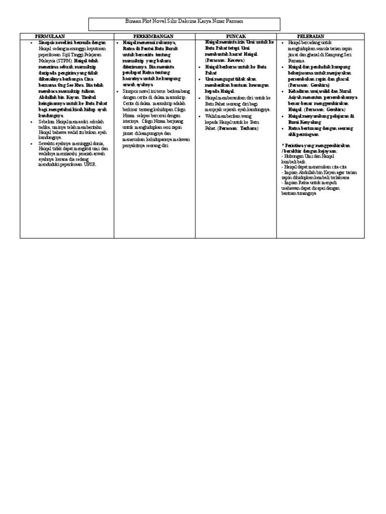Binaan Plot Silir Daksina | PDF