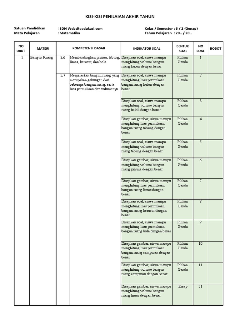 Kisi-Kisi PAT MTK Kelas 6 | PDF