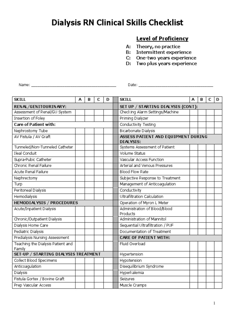Dialysis RN Skills Checklist | PDF | Dialysis | Hemodialysis