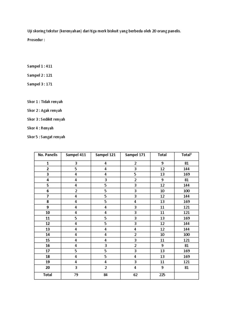 Uji Skoring Baru | PDF