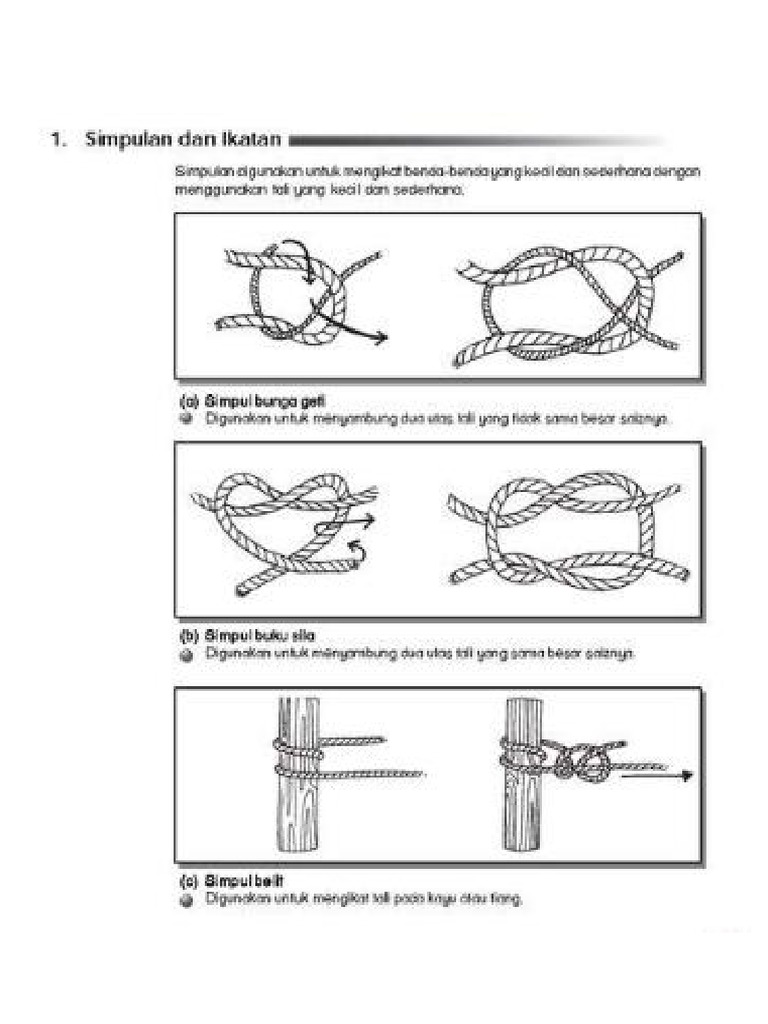 Ikatan Dan Simpulan | PDF