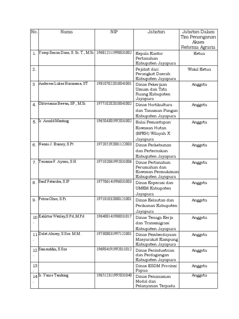 Tabel Akses Fix | PDF