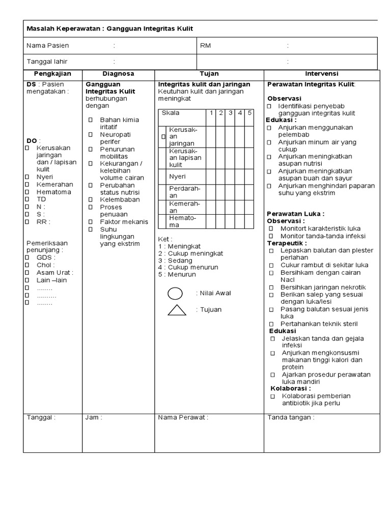 Gangguan Integritas Kulit | PDF