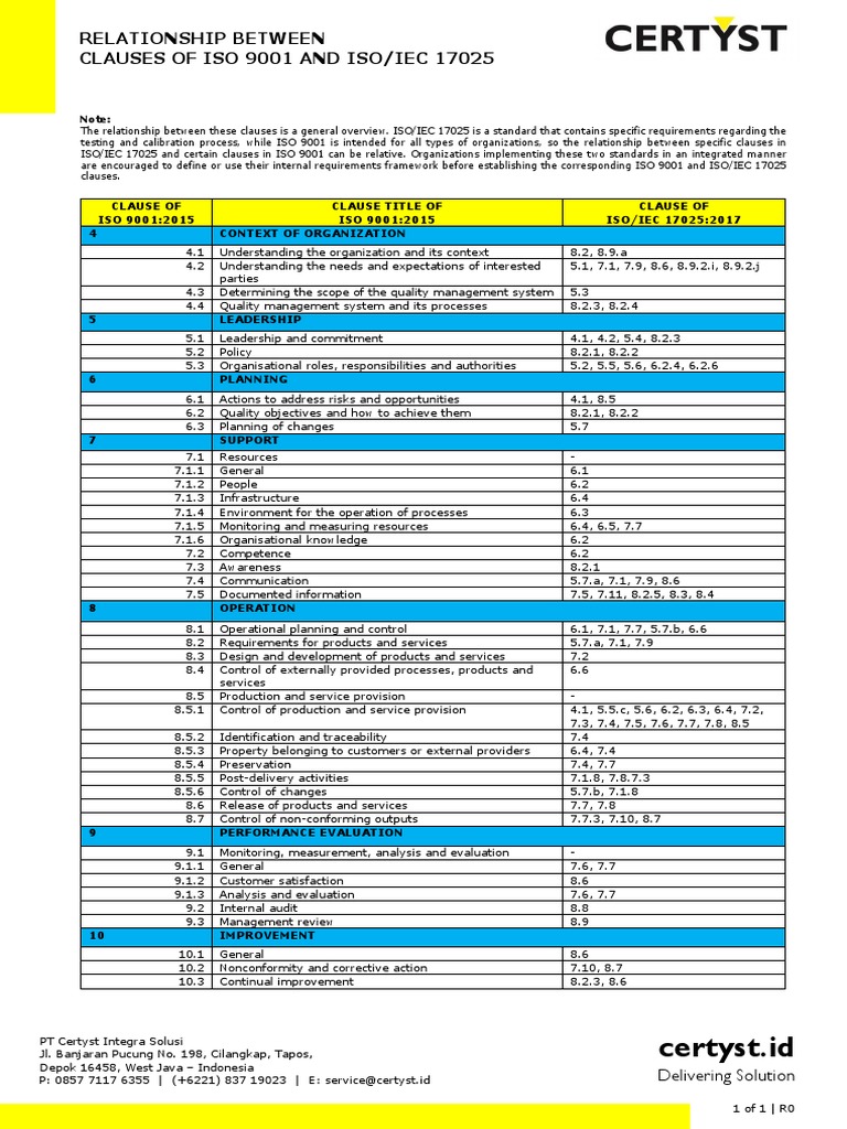 Relationship Mapping: An Overview of How ISO 9001 and ISO/IEC 17025 ...