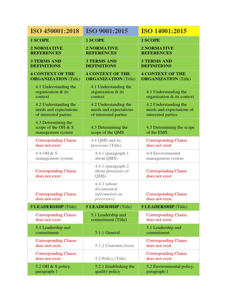 Iso 450001:2018 Iso 9001:2015 Iso 14001:2015 | PDF | Quality Management System | Audit