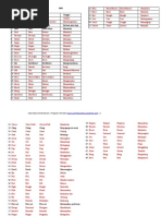 400 Verb Forms List With Hindi Meaning All Verb List V1V2 and V3 | PDF