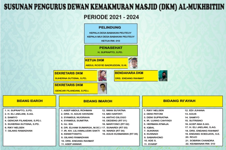Struktur Organigram DKM AlMukhbitiin 3X2 | PDF