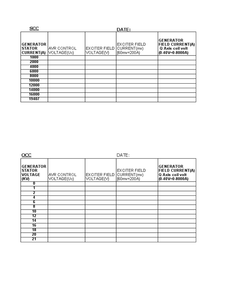 Gen First Sync Procedure - Rev01 | PDF | Electric Generator | Relay