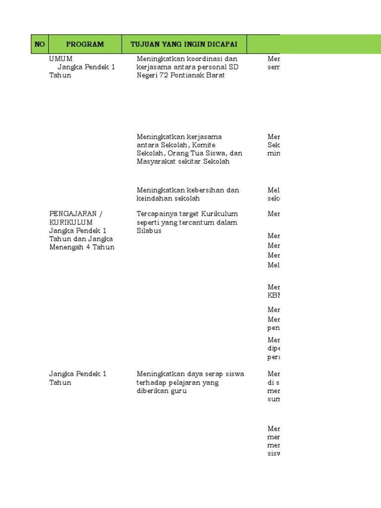 Tabel Program Tahunan | PDF