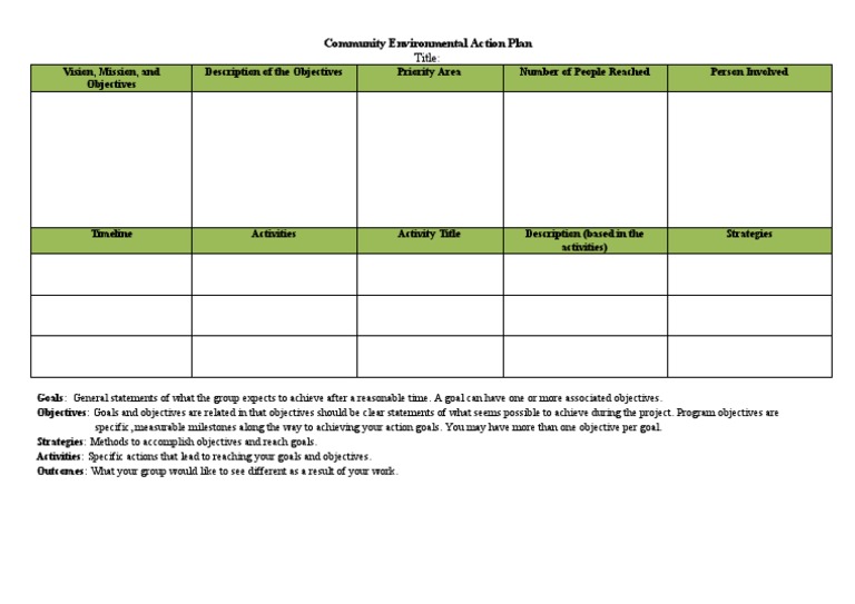 Community Environmental Action Plan | PDF