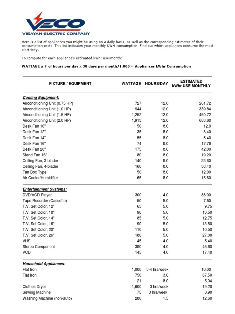 VECO - Power Consumption of Devices | PDF | Incandescent Light Bulb ...