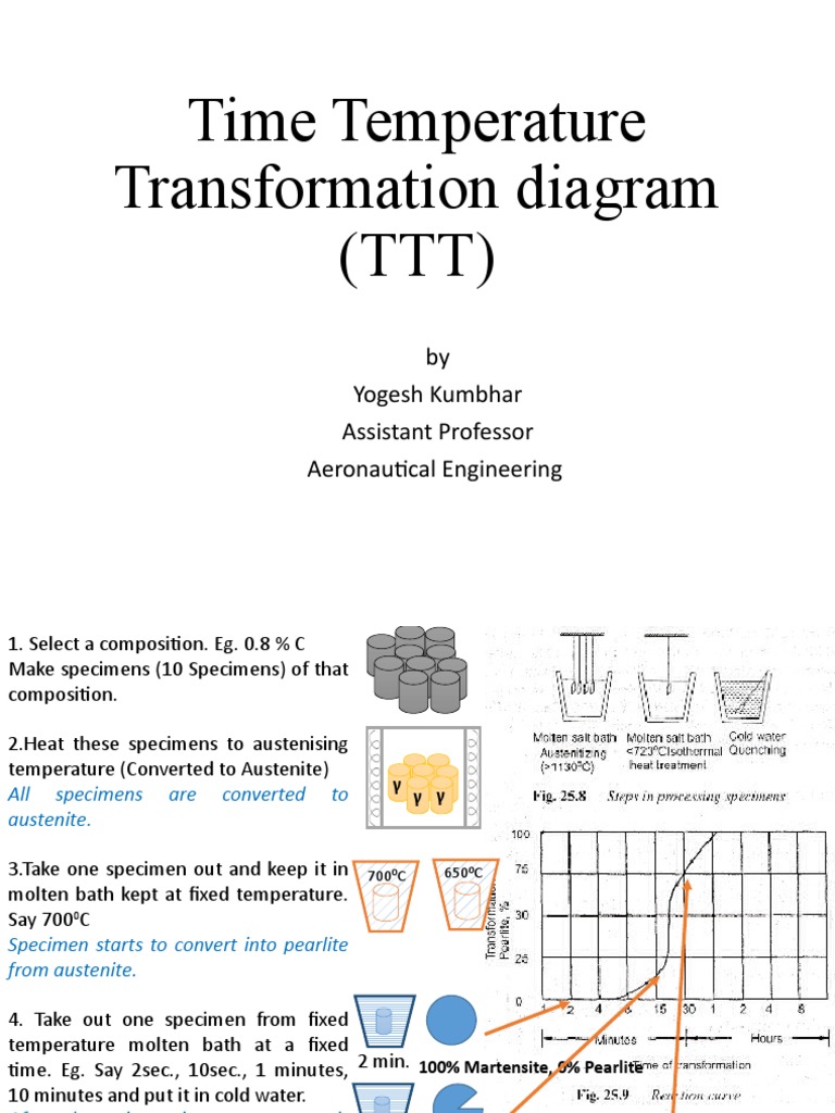 Time Temperature Transformation Diagram (TTT) | PDF