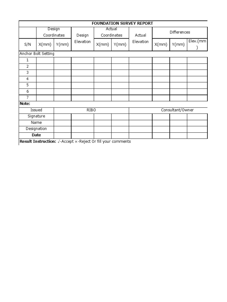 Foundation Survay Report | PDF