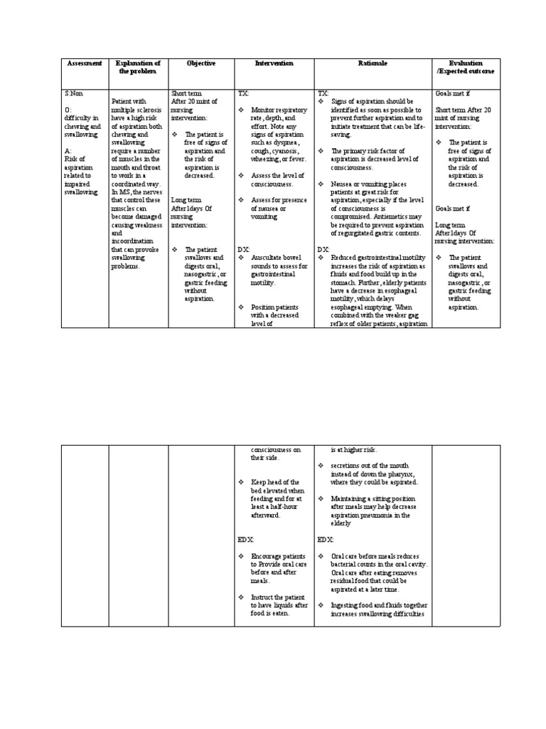 NCP Risk of Aspiration | PDF | Medical Specialties | Clinical Medicine