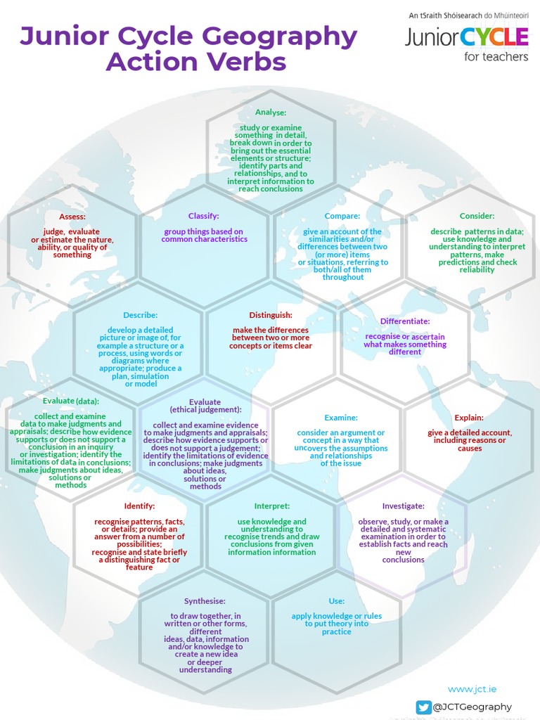 Action Verbs JC | PDF | Idea | Data