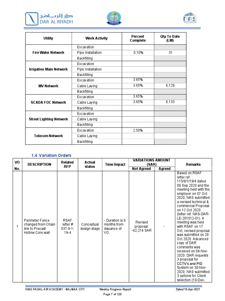 VO Status | PDF | Request For Proposal | Manufacturing And Engineering